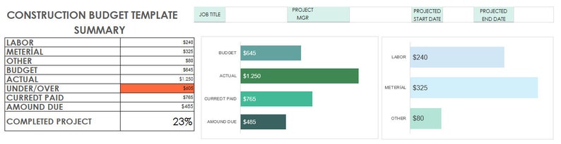Construction Project Planner: Budget & Schedule Template - Etsy