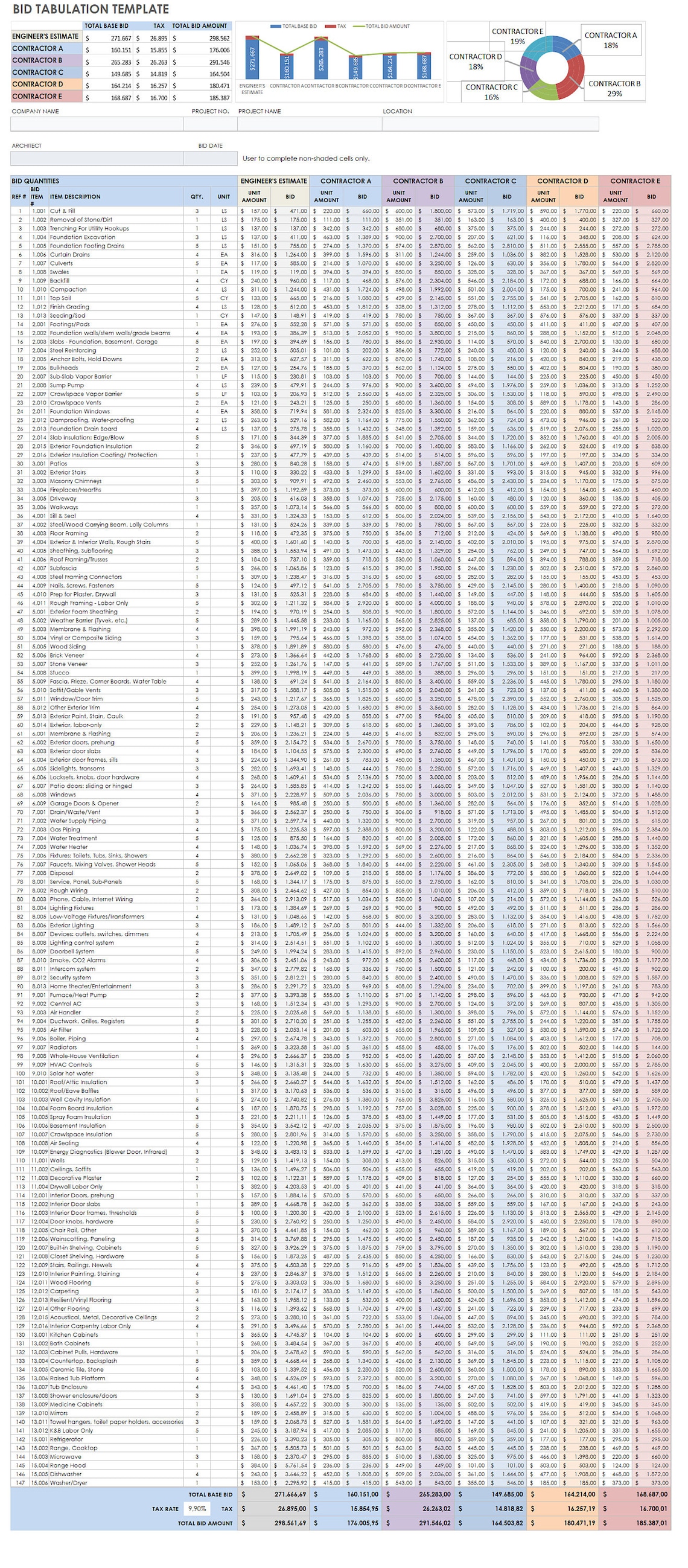 Contractor Bid Comparison Template: Excel & Google Sheets - Etsy