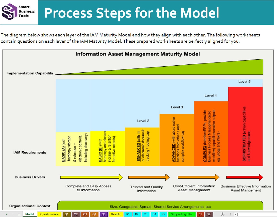IAM Maturity Model & Assessment Tool: Advanced Gantt (XLSX) - Etsy