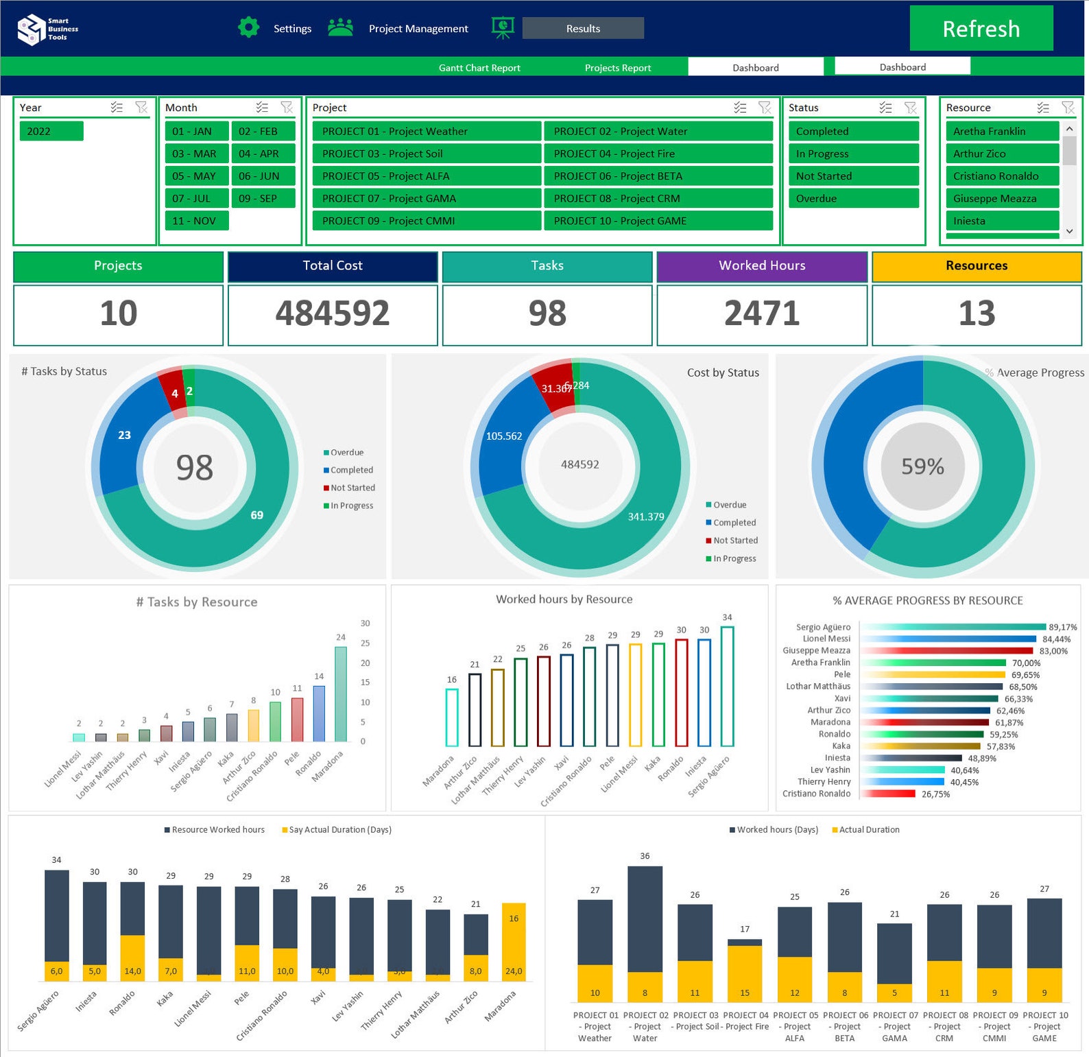 Project Management Excel Template, Gantt Chart, Project Manegement ...
