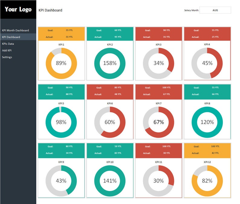 KPI Management Excel Template: Business Dashboard Tracker - Etsy