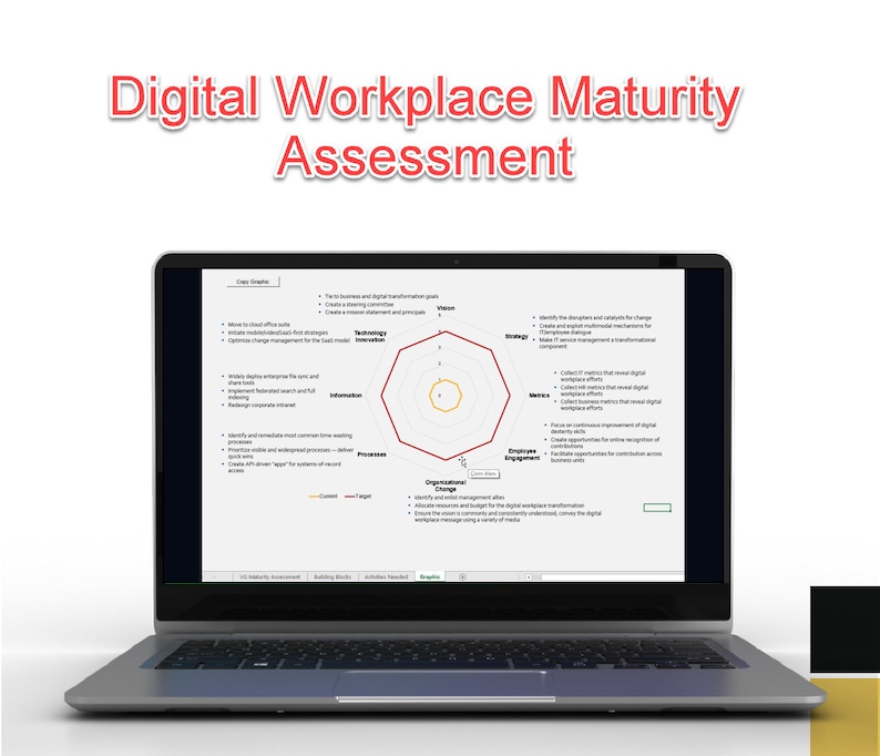 Digital Workplace Maturity Assessment - Etsy