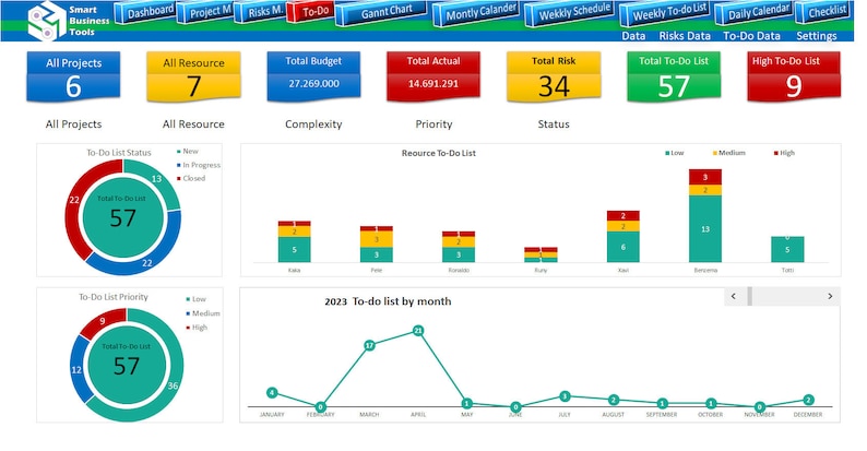 Excel Project Management Dashboard: Gantt Chart, Task Tracker, Timeline ...