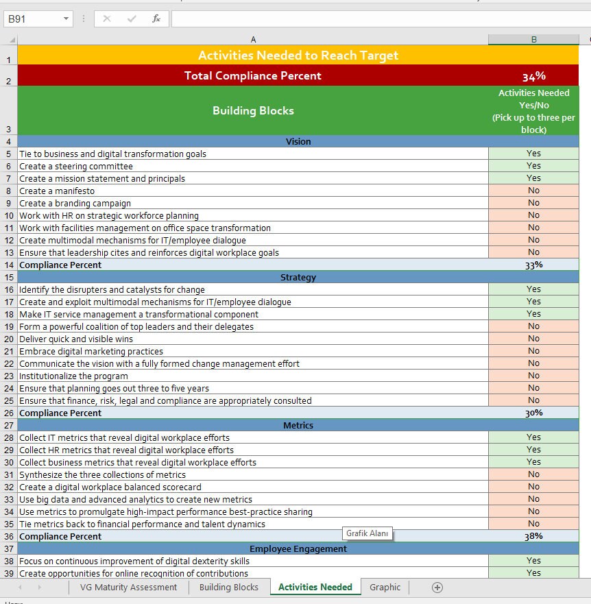 Digital Workplace Maturity Assessment | Etsy