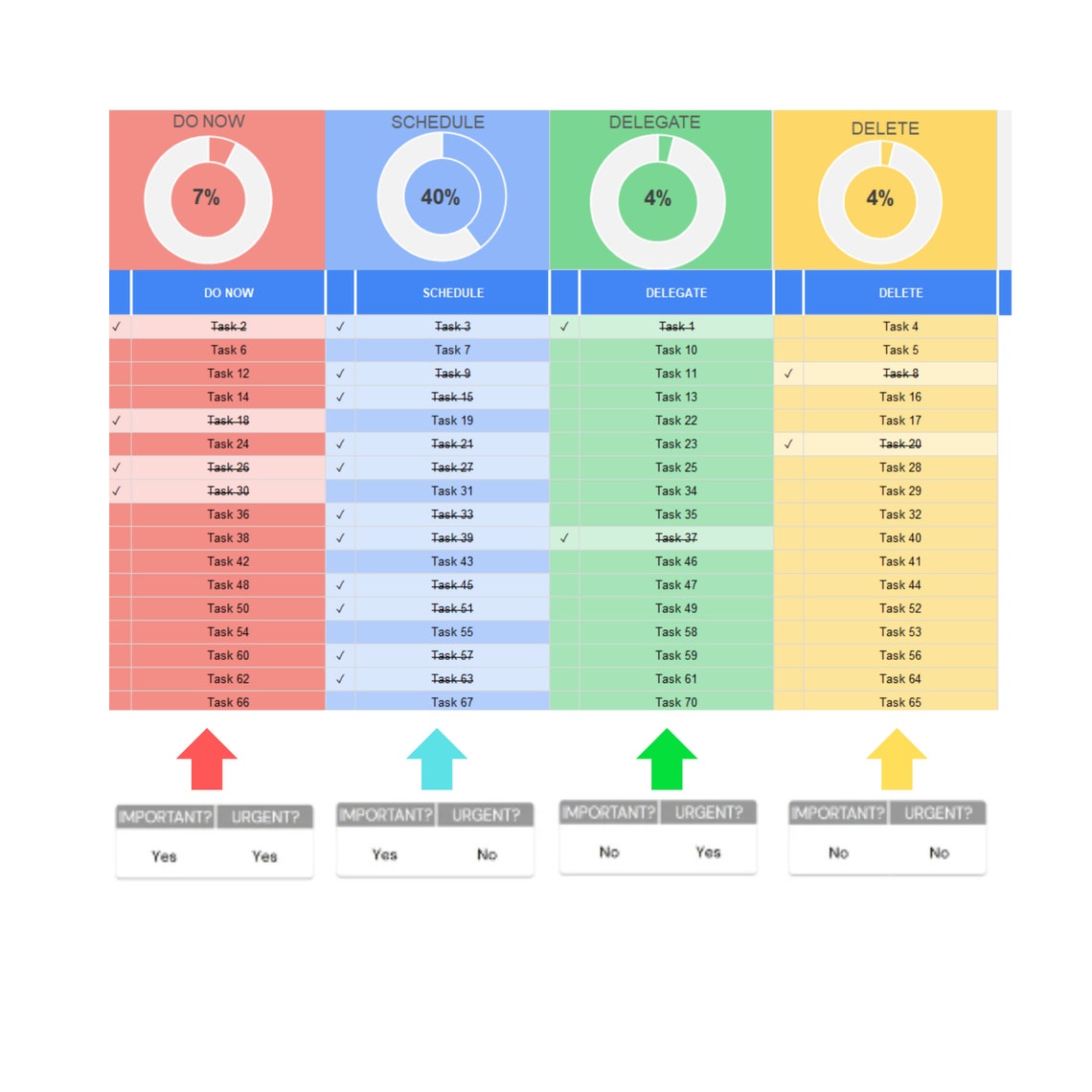 Task Priority Tracker: Eisenhower Matrix Excel Template Google Sheet ...