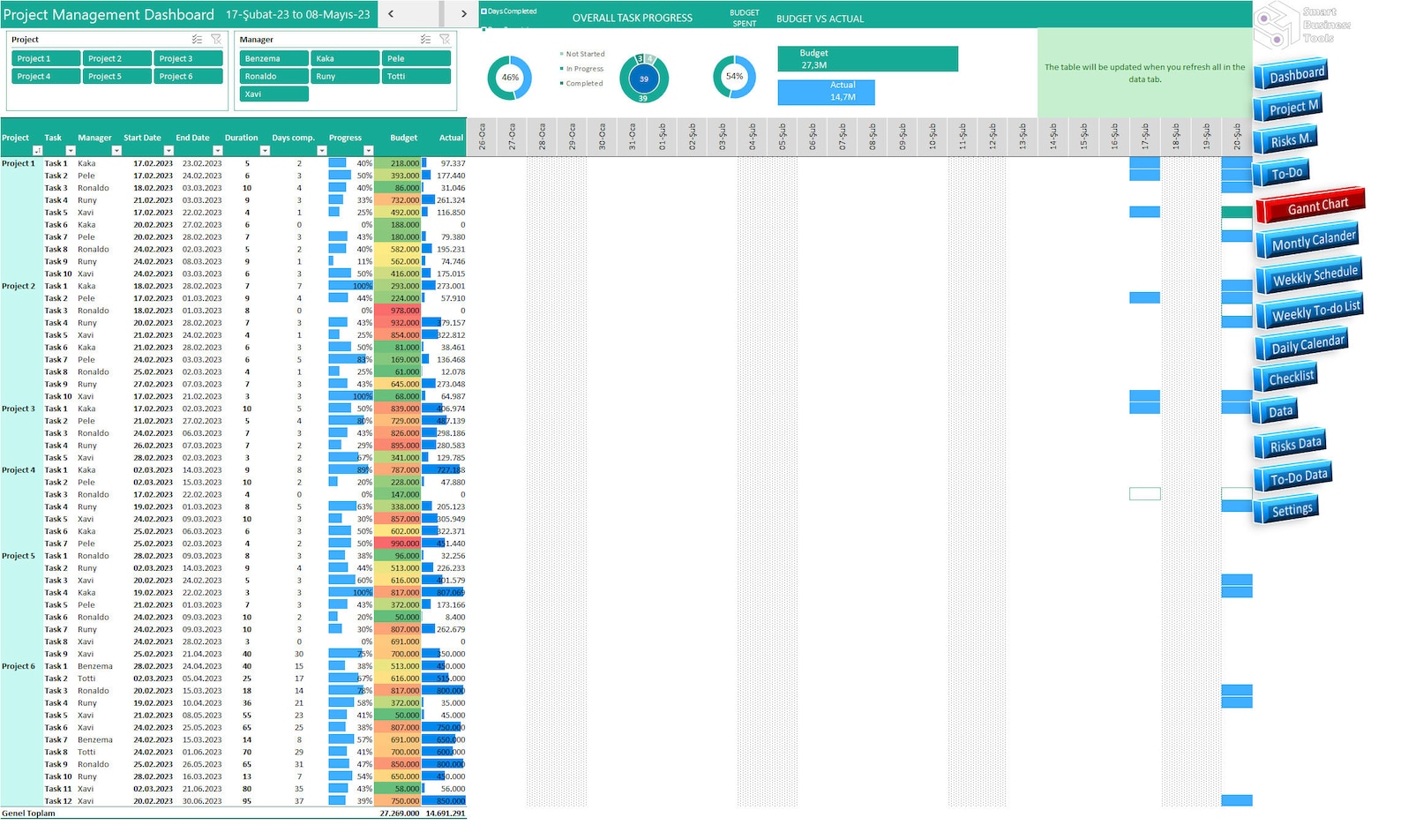 Project Management Template, Excel Dashboard, Project Tracker, Project ...