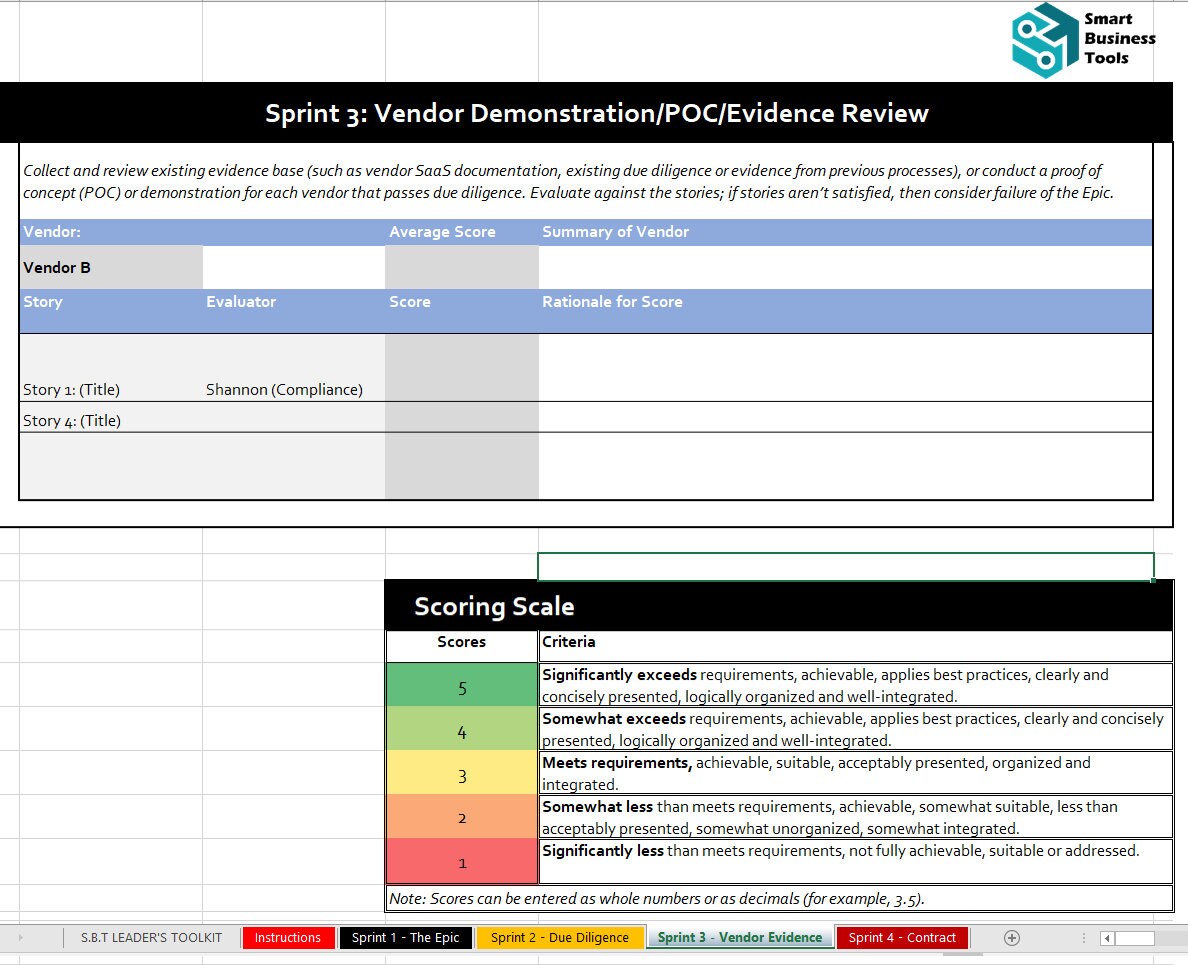 Agile Procurement Process Template - Etsy