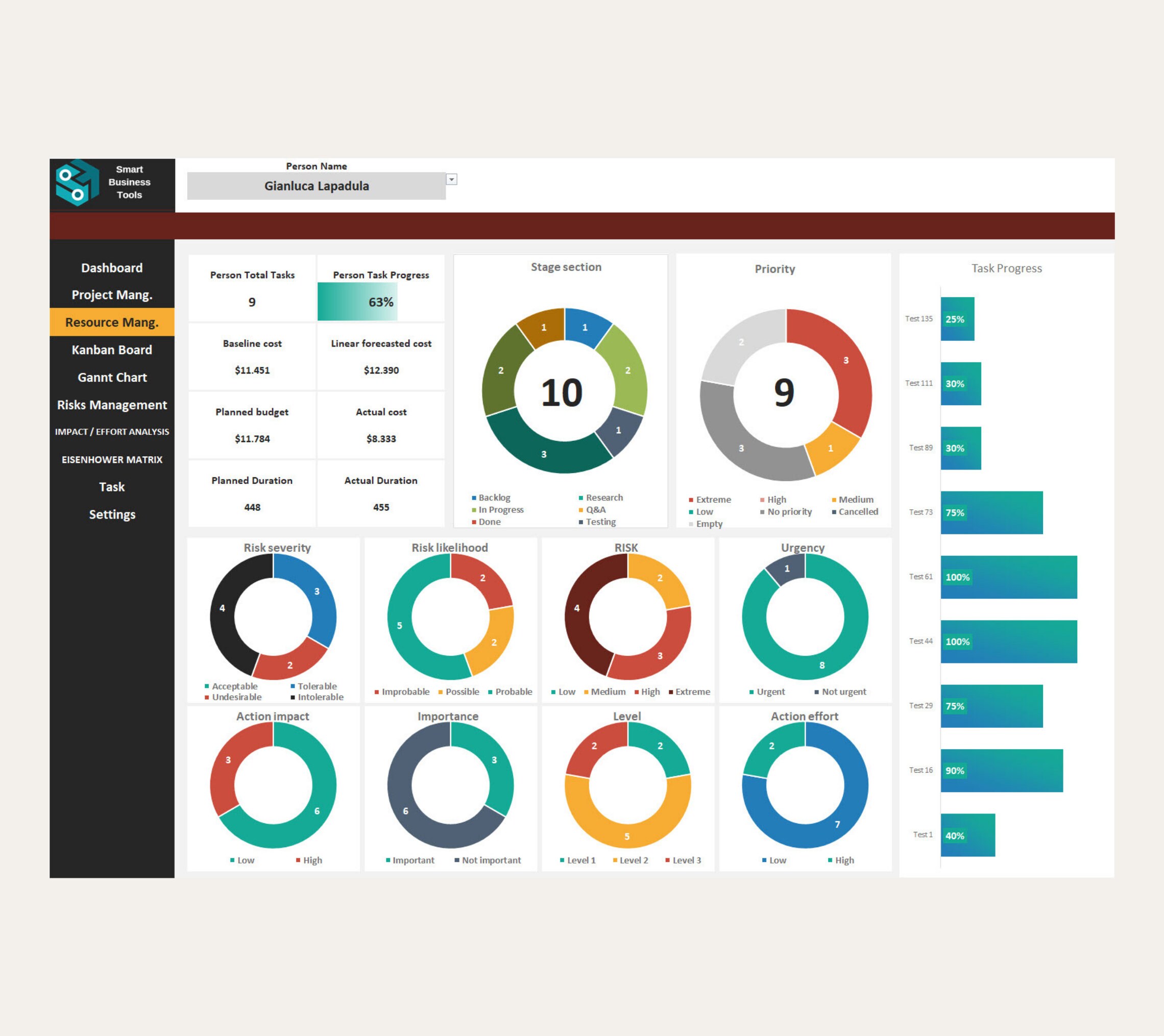 Project Management Template Resource Management Pdetailed - Etsy
