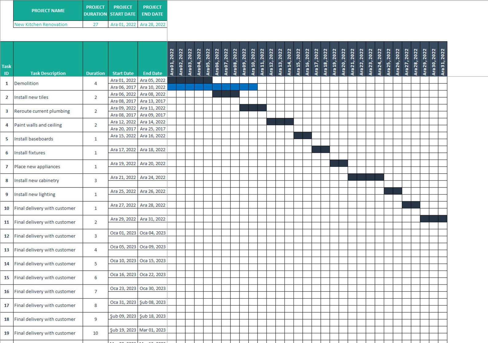 Project Management Gannt Chart Templates Fully Automatic Gant - Etsy