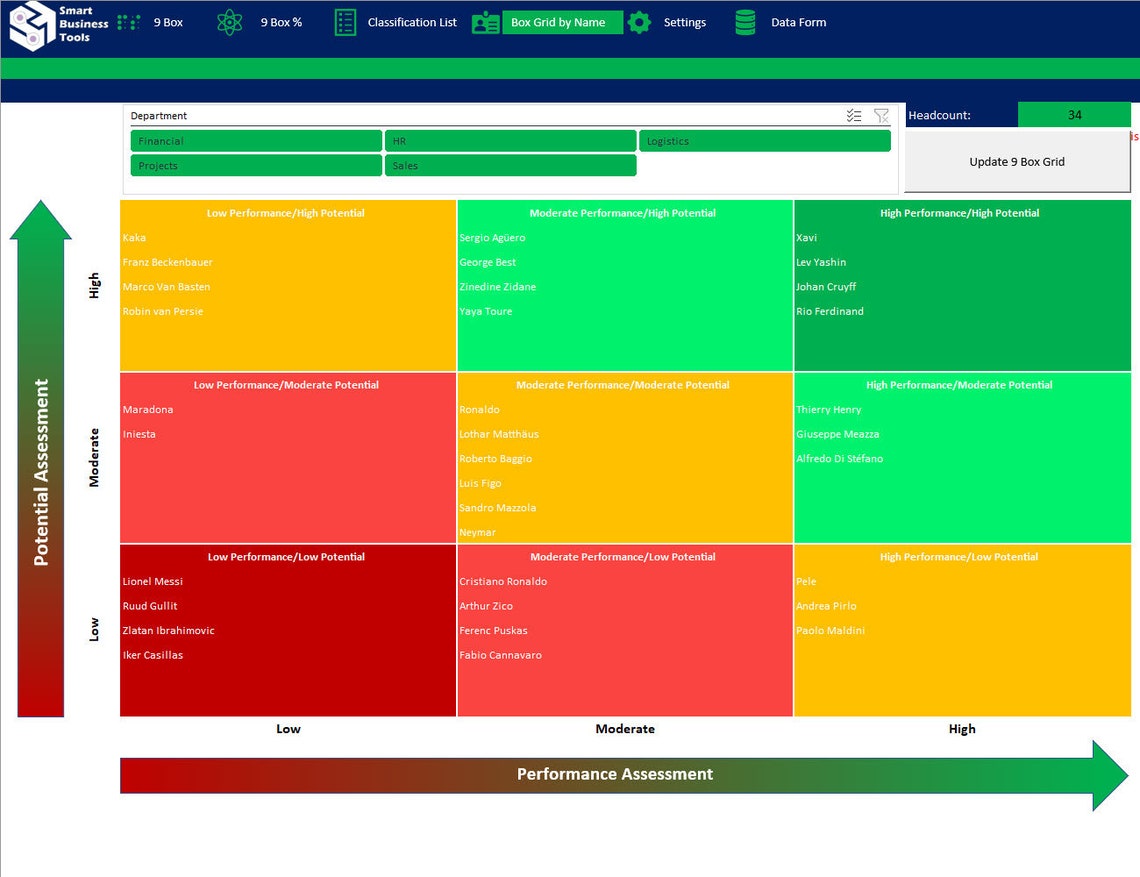9-box Grid Talent Management Excel Template: HR Assessment - Etsy