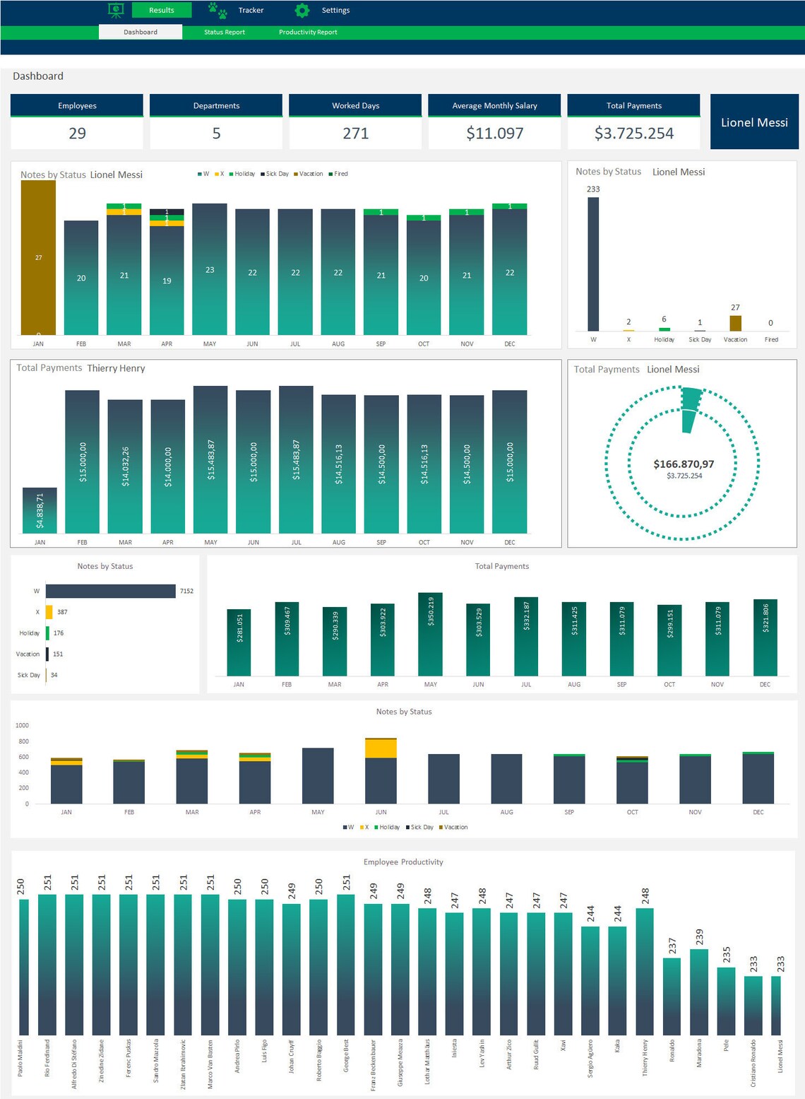 HR Dashboard Excel Template Package: Recruitment, Training, HSE ...