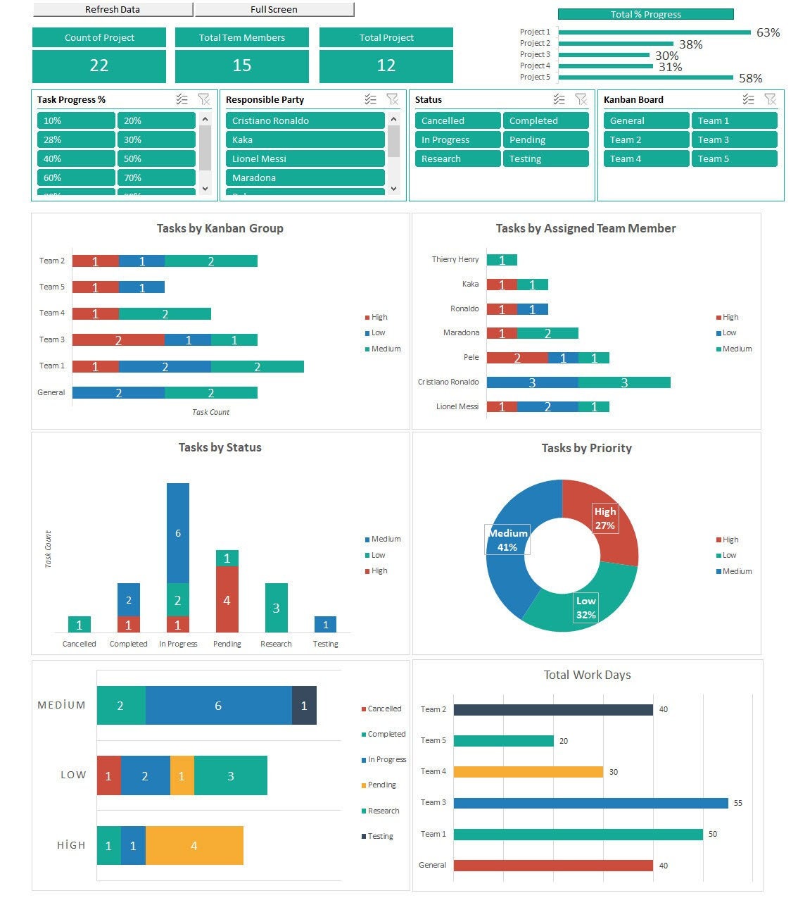 Kanban Template, Kanban Board, Project Kanban Template, Kanban Board ...