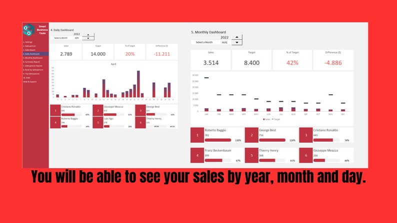 Daily Sales Tracking Template I Sales Tracking Chart by Years, Months ...