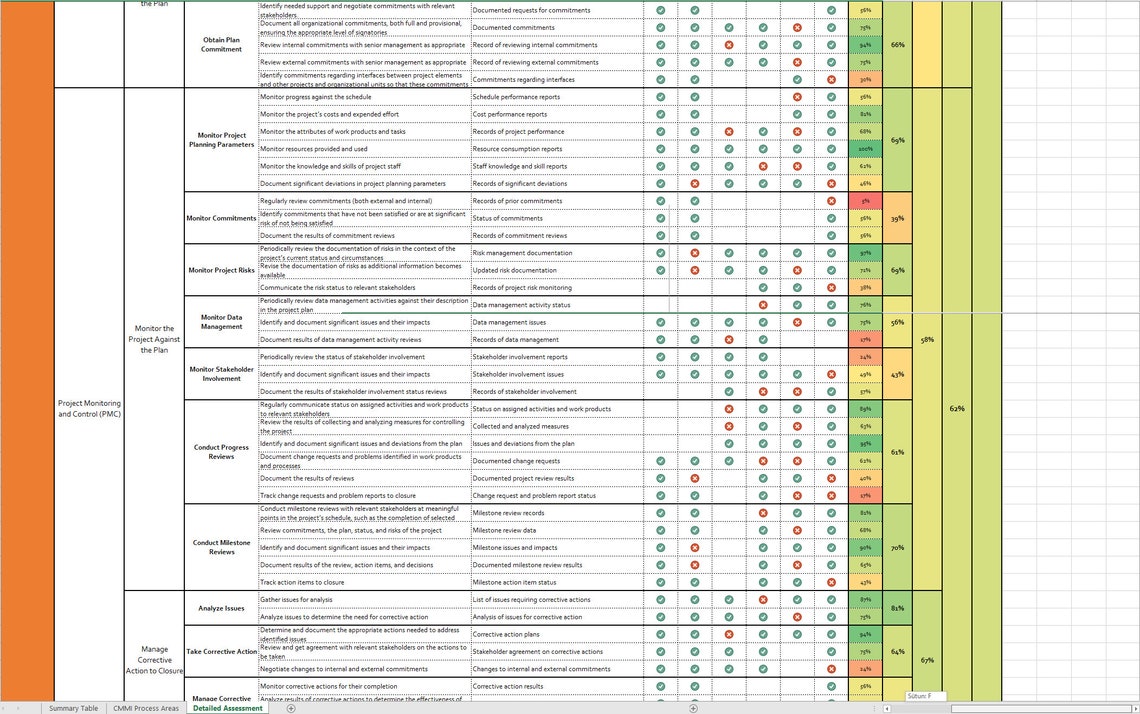 CMMI Maturity Assessment Tool - Etsy