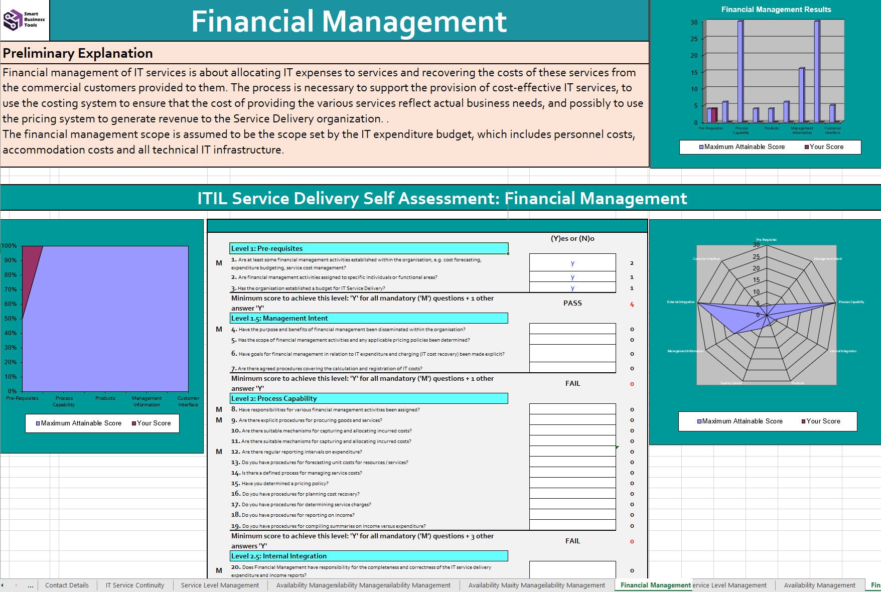 ITSM Self Assessment Tool: Service Delivery Template (XLSX) - Etsy