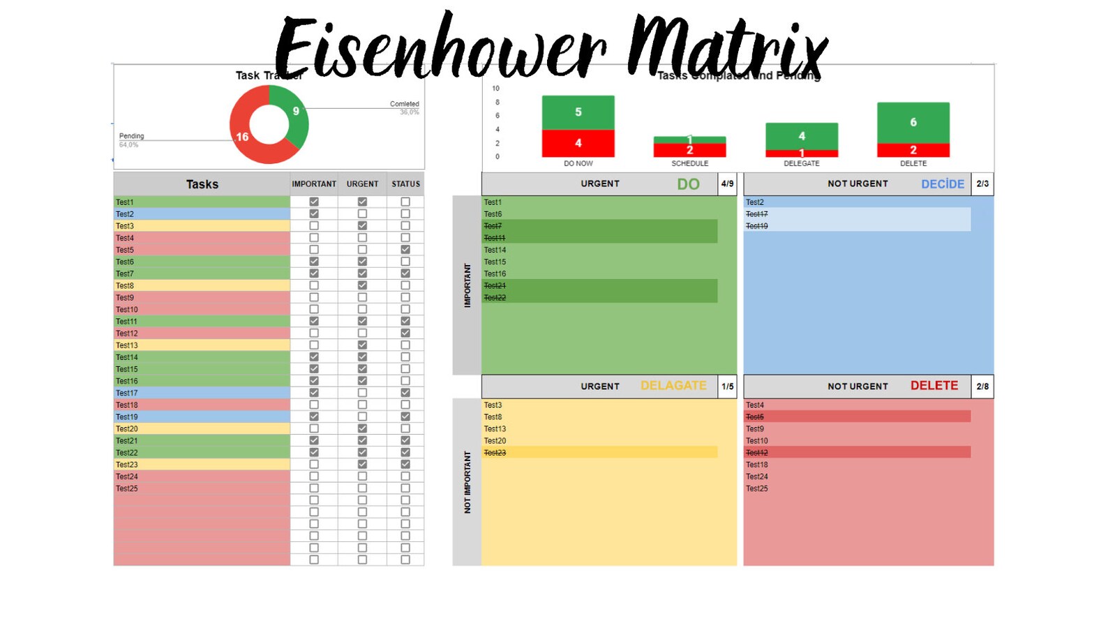 Eisenhower Matrix Template | Excel & Google Sheets Task Priority Matrix ...