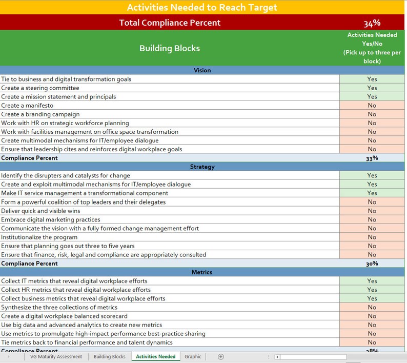 Digital Workplace Maturity Assessment - Etsy