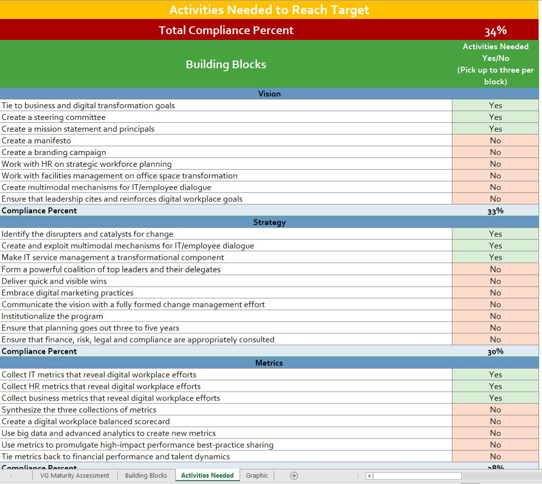 Digital Workplace Maturity Assessment - Etsy