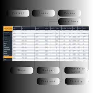 Project Management Excel Template: Timeline Gantt Chart, Task Tracker ...