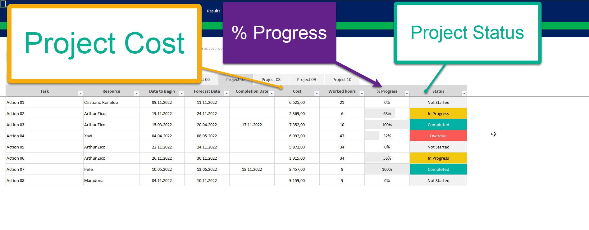 Project Management Excel Template, Gantt Chart, Project Manegement ...