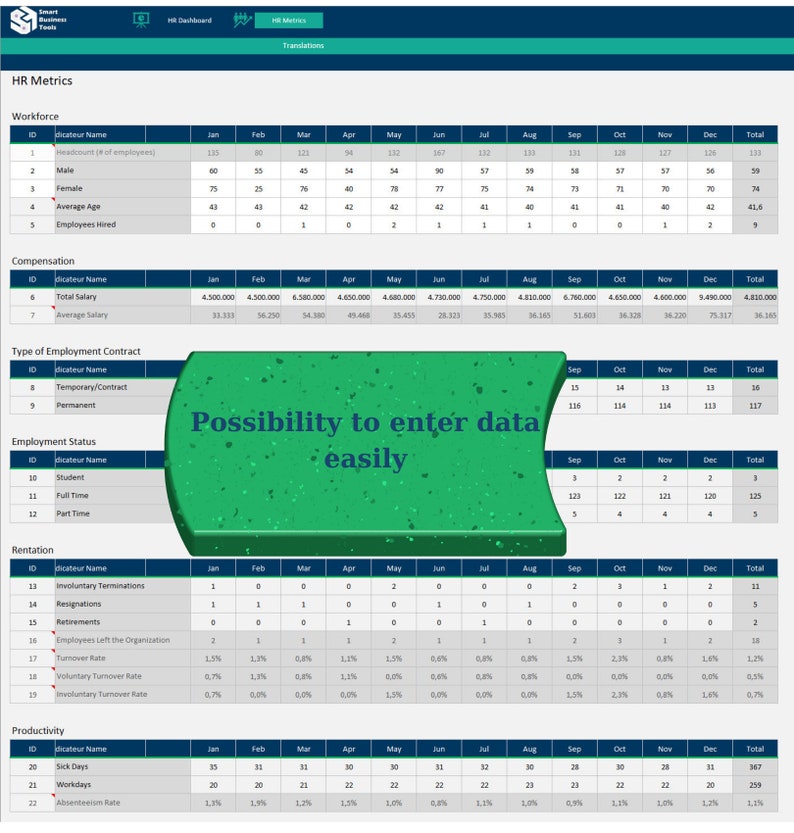 HR KPI Dashboard: Dynamic Excel & Google Sheet Template - Etsy