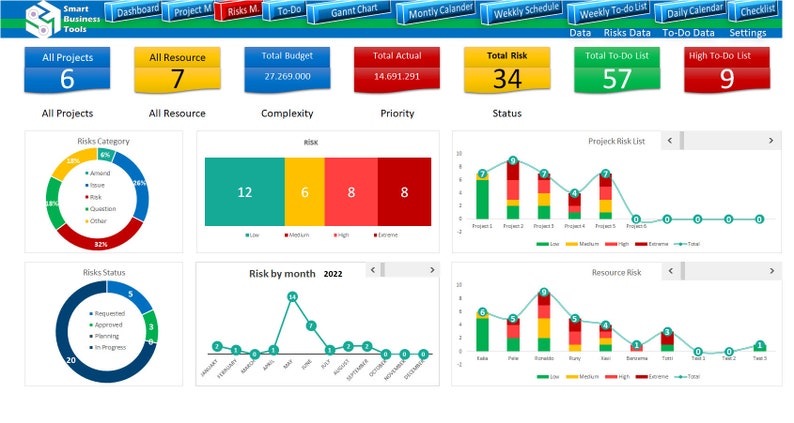 Excel Project Management Dashboard: Gantt Chart, Task Tracker, Timeline ...