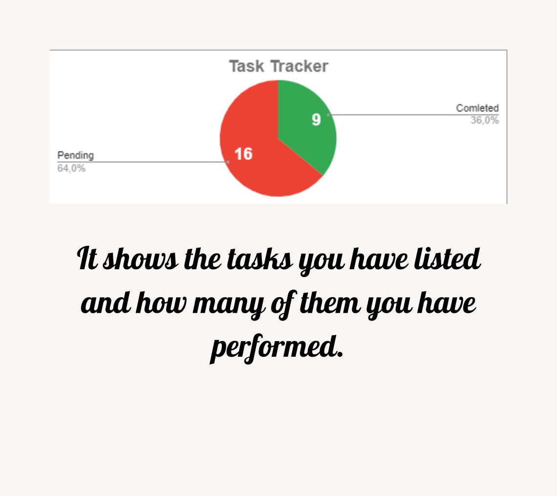 Decision Matrix: Task Priority Monitor, Your Decision Assistant Excel and Google Sheets Template ...