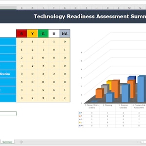 Technology Readiness Assessment (TRA) Template - Etsy