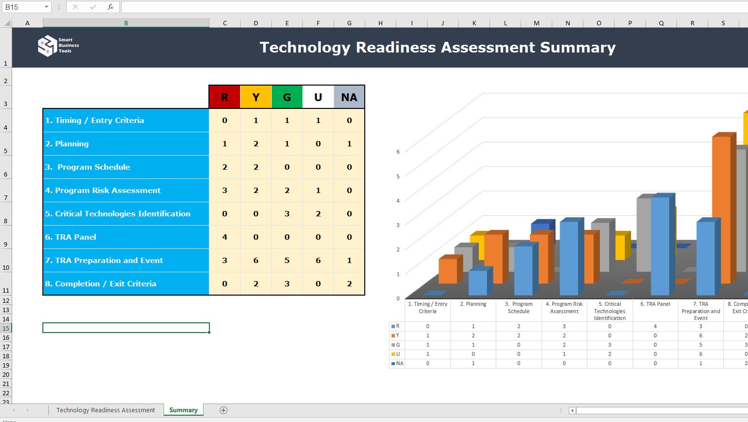 Technology Readiness Assessment (TRA) Template - Etsy
