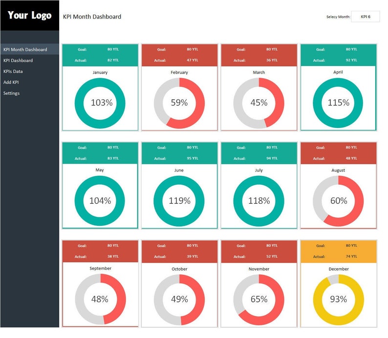 KPI Management Template, Kpi Dashboard, Kpi Tracker - Etsy
