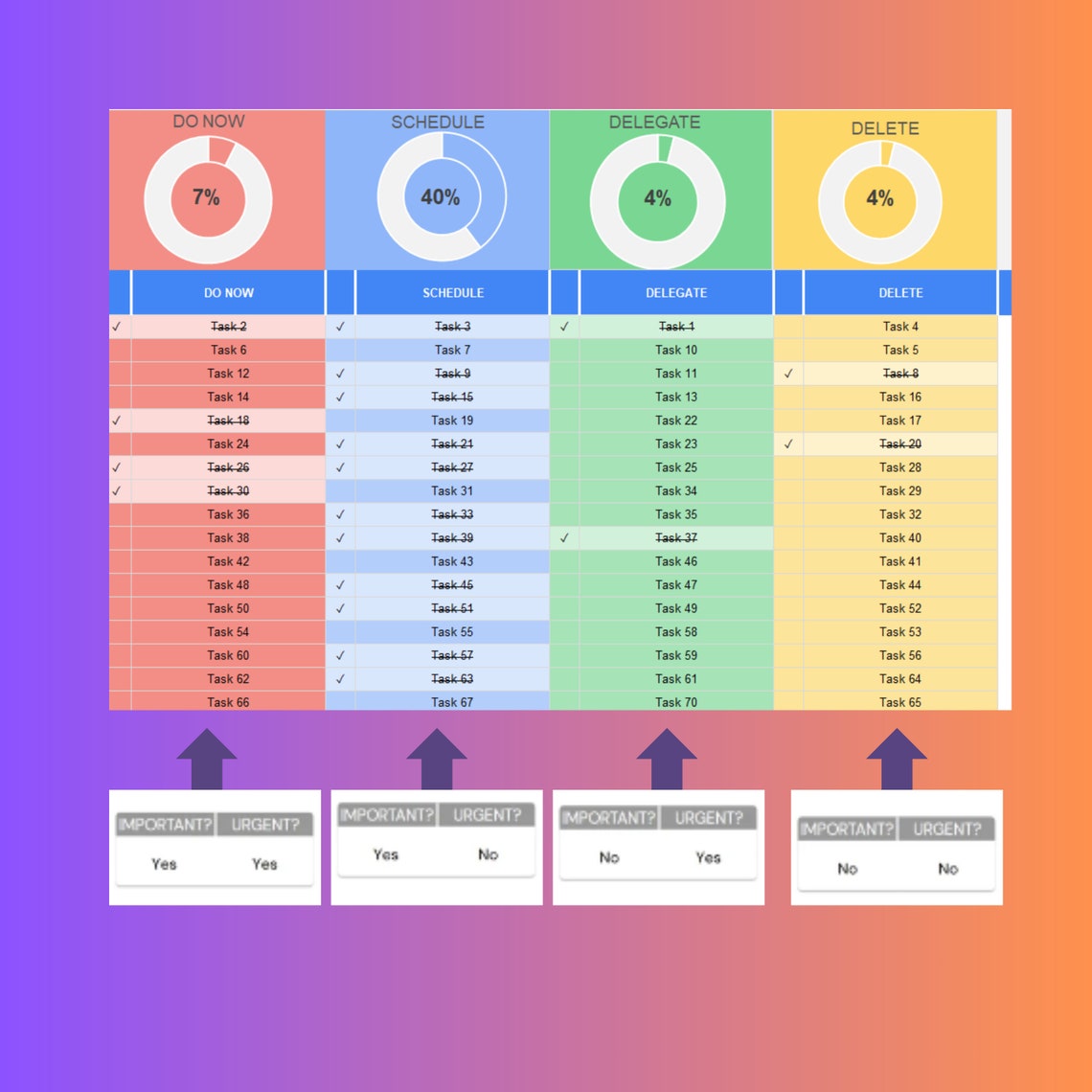Task Priority Tracker: Eisenhower Matrix Excel Template Vs Google ...