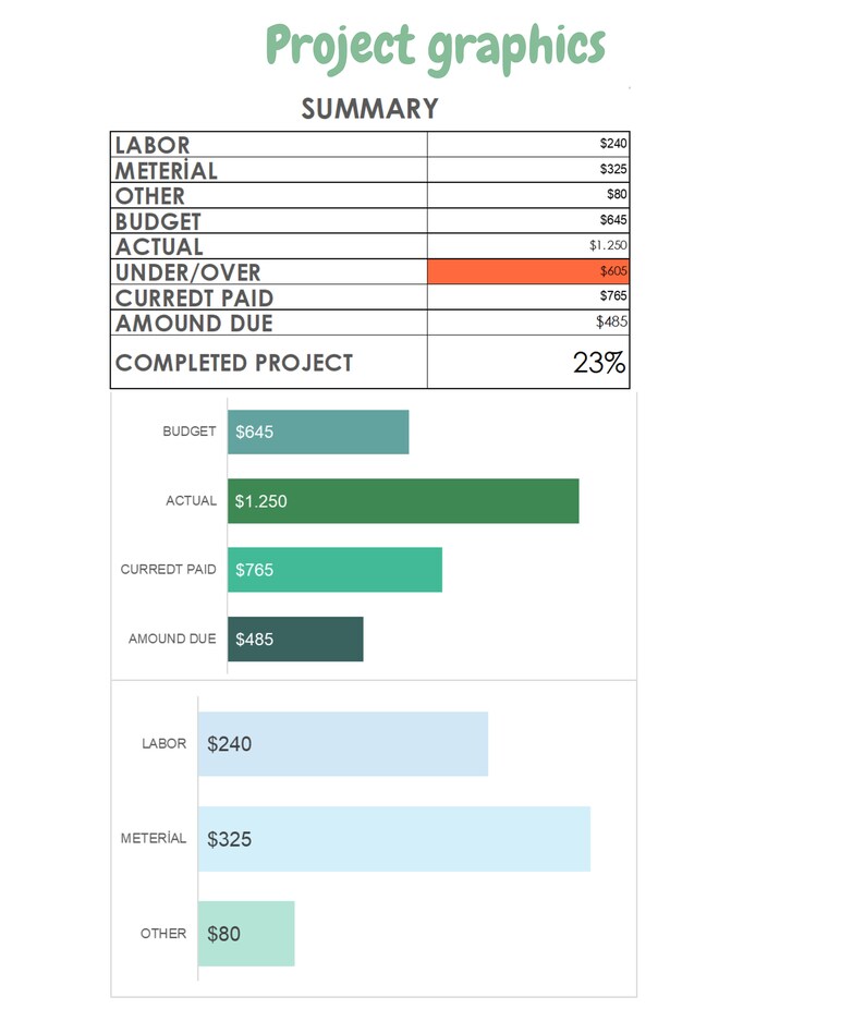 Construction Project Planner: Budget & Schedule Template - Etsy