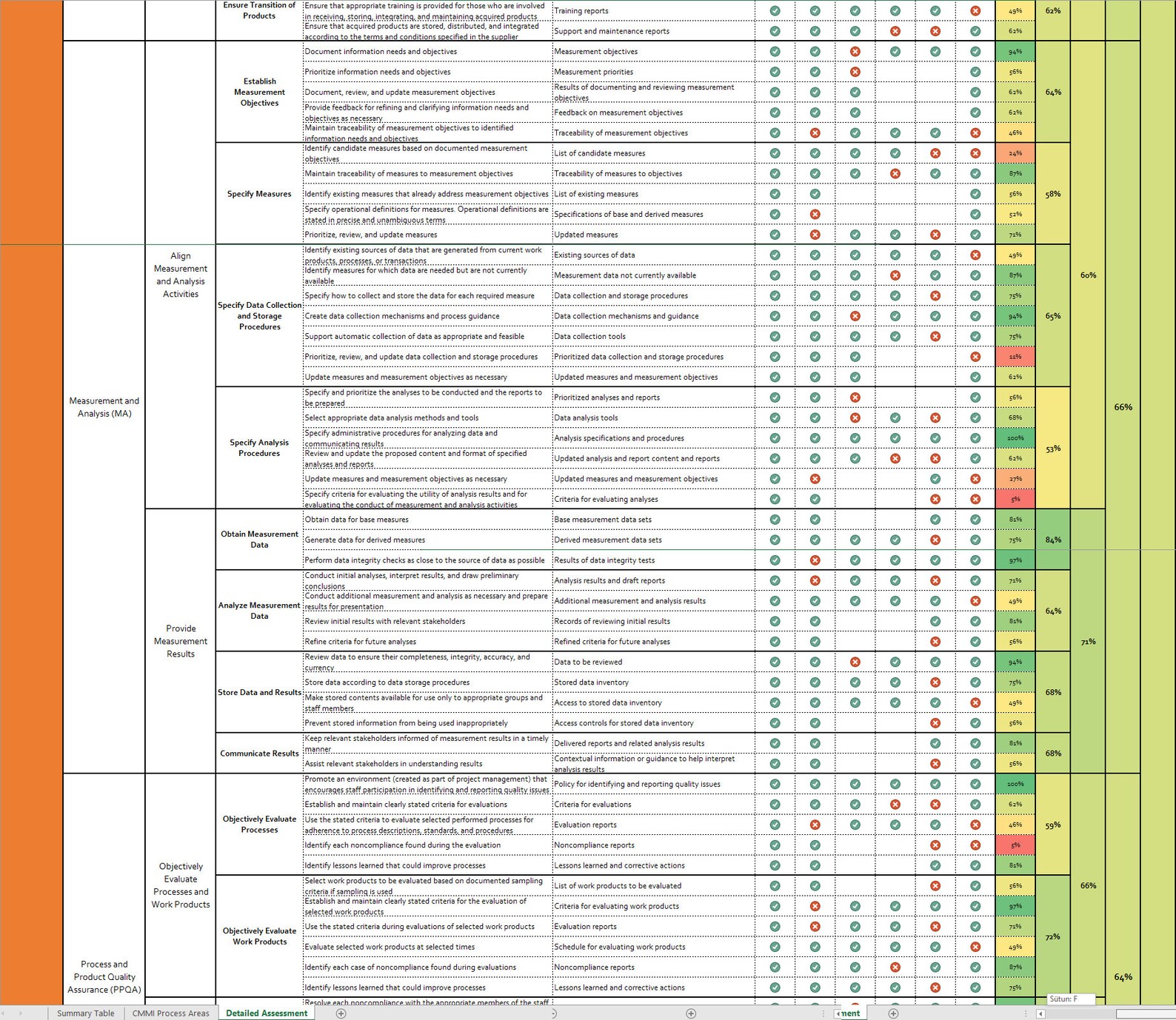CMMI Maturity Assessment Tool - Etsy