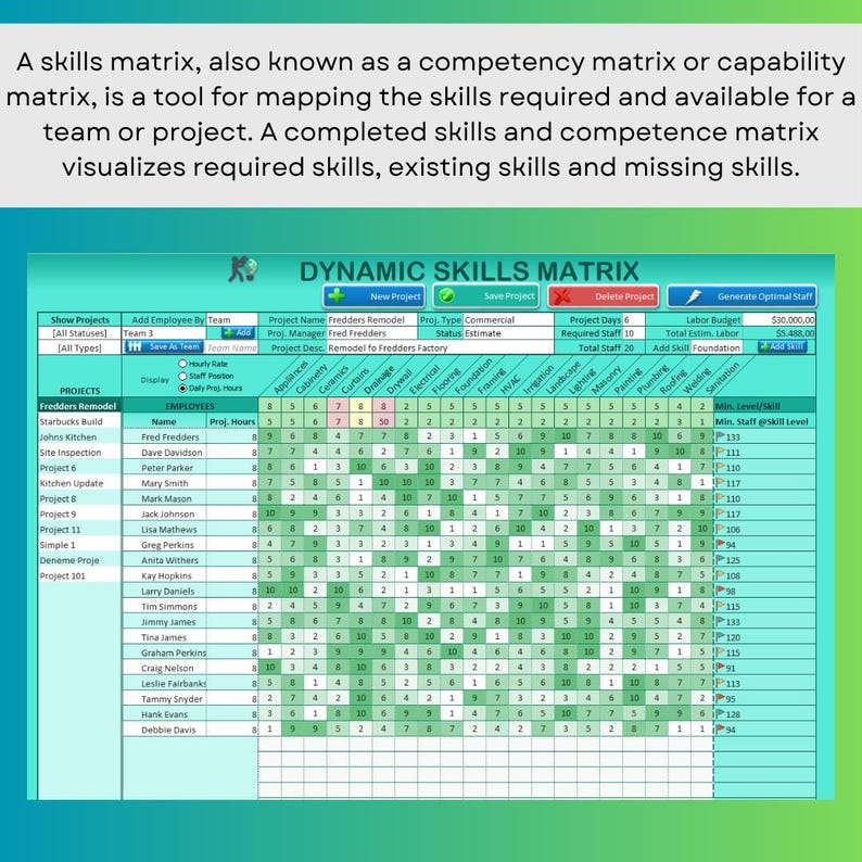 RACI Vs Skill Matrix Excel Template | Team Role & Skill Tracking Tool ...