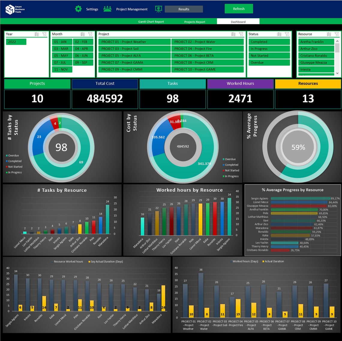 Project Management Excel Template Gantt Chart Project - Etsy