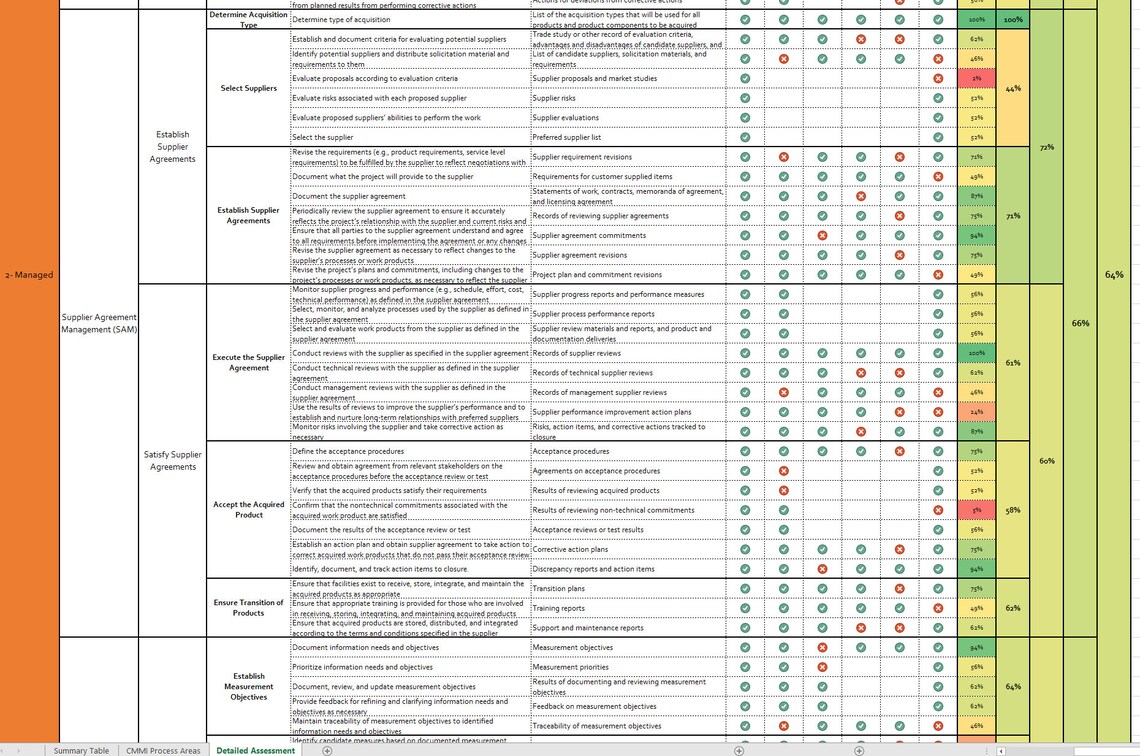 CMMI Maturity Assessment Tool - Etsy