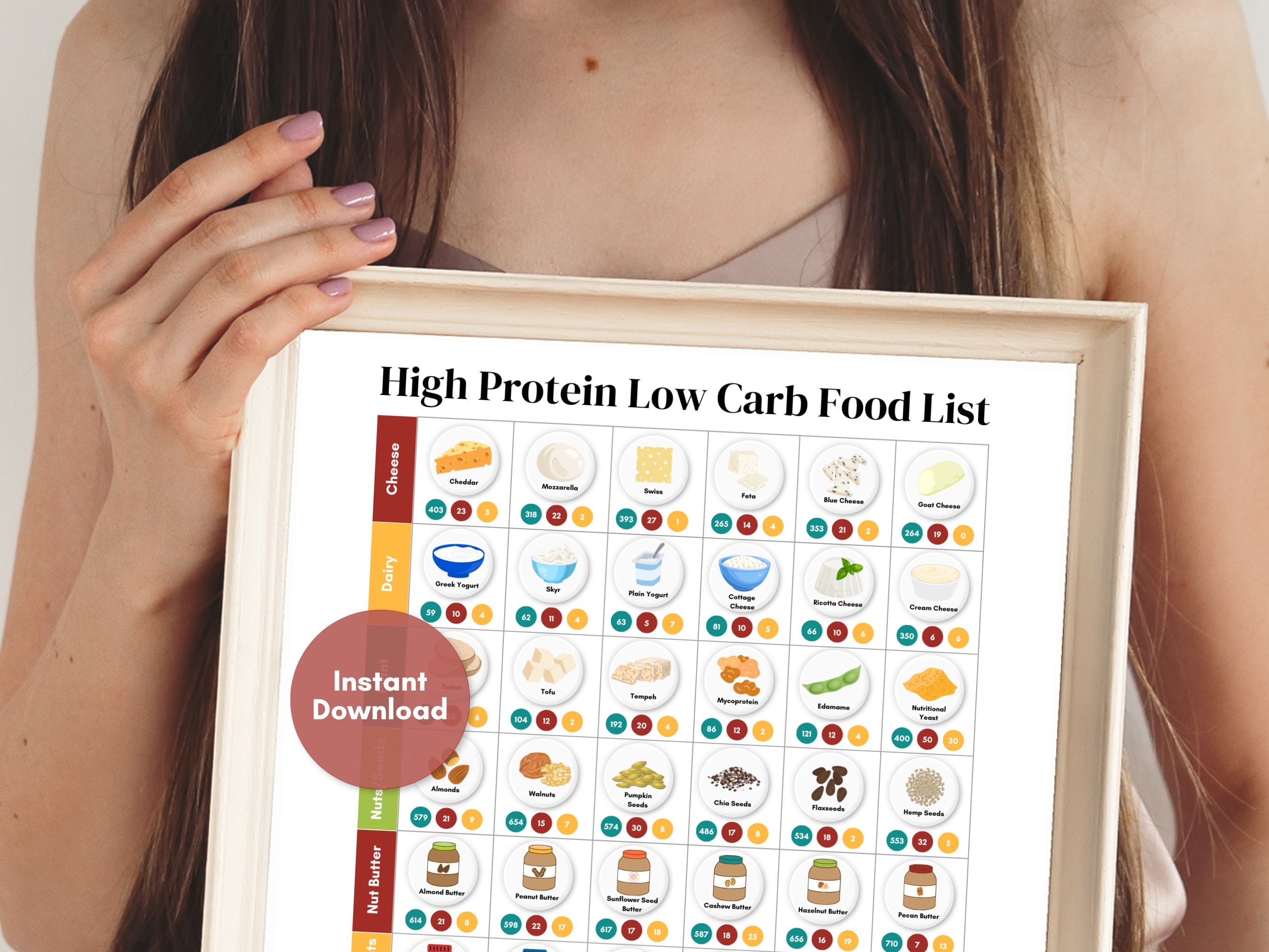 High Protein Low Carb Food List: Visual Guide (digital Download) - Etsy