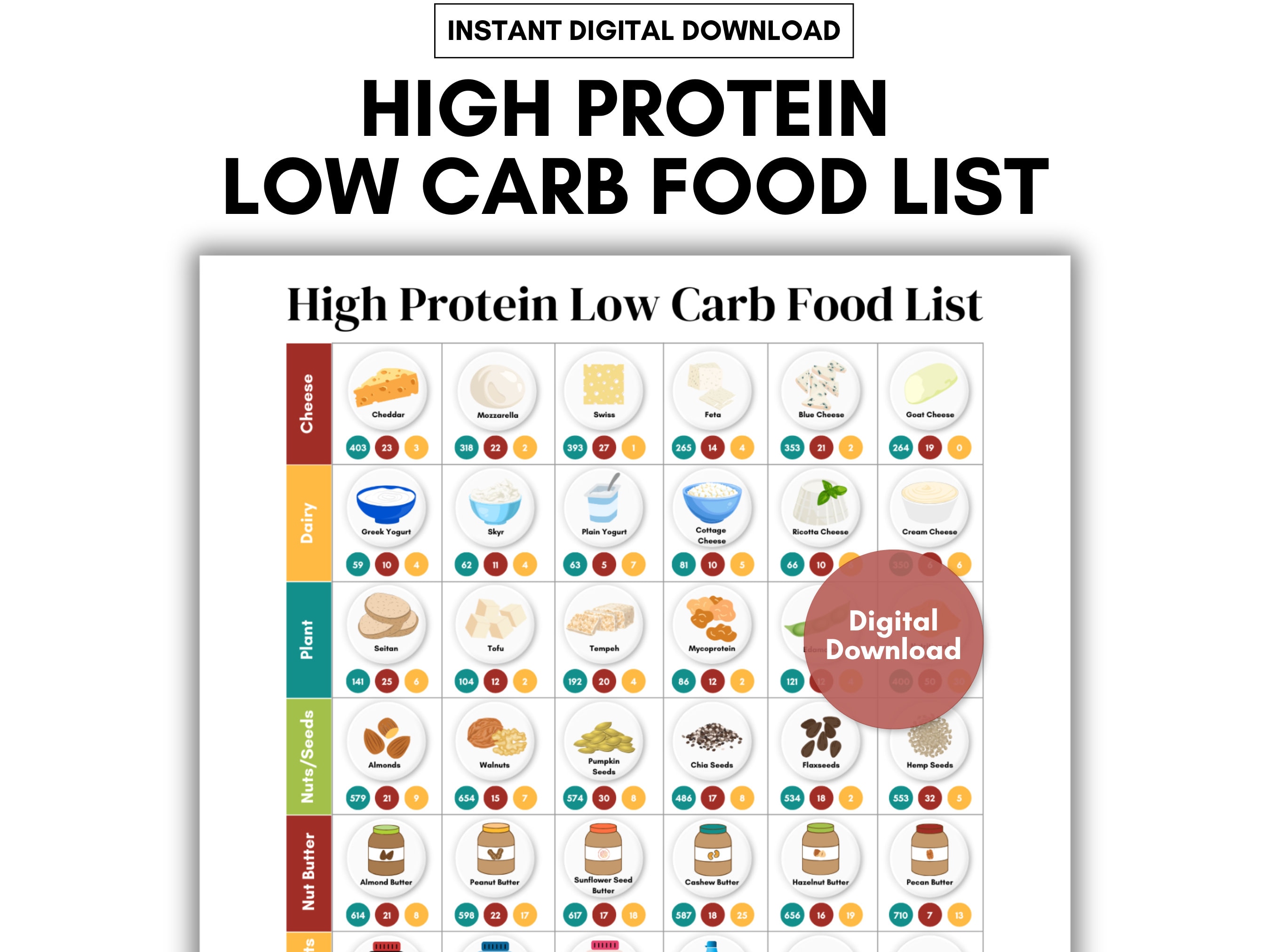 High Protein Low Carb Food Chart | Keto | Food List | Grocery List ...