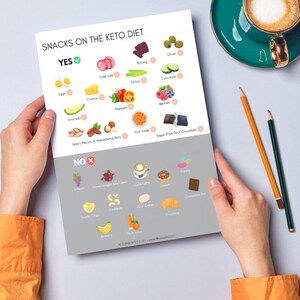 Keto Visual Guides for Beginners: Printable Food List (PDF Download) - Etsy