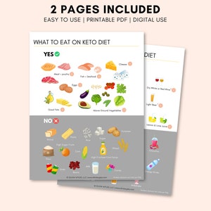 Keto Diet Food Guide, Grocery List, Low Carb Food Guide, Meal Planning, Nutrition, Carbs ...