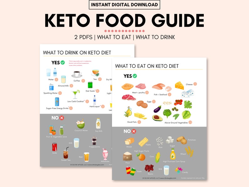 Keto Diet Food Guide, Grocery List, Low Carb Food Guide, Meal Planning, Nutrition, Carbs ...