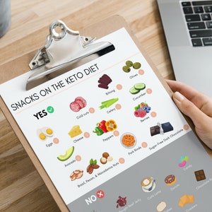 Keto Visual Guides for Beginners: Printable Food List (PDF Download) - Etsy