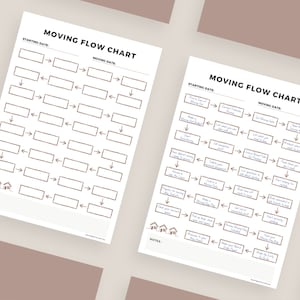 Moving Flow Chart. Moving Planner. First Move Starting Out. Relocation ...