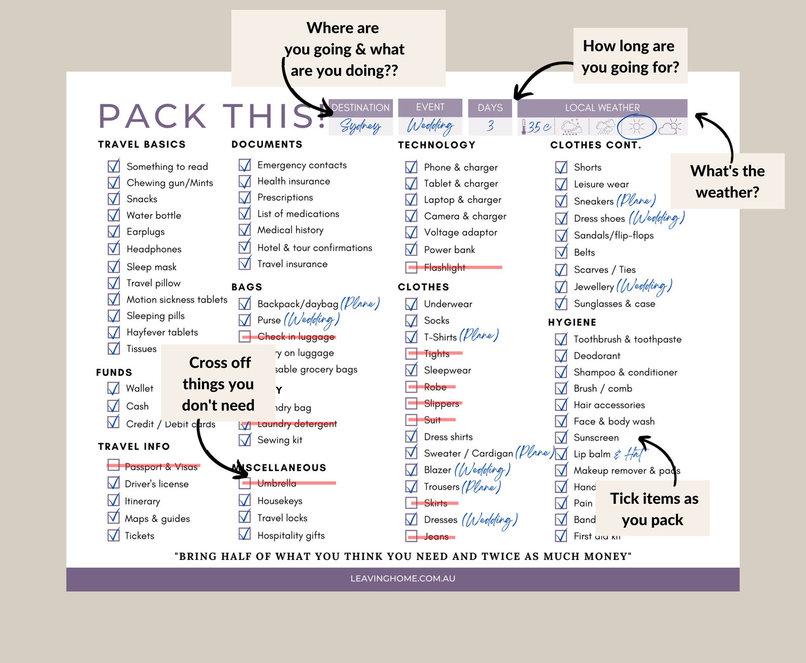 Travel Packing Checklist: Trip Essentials List (PDF) - Etsy