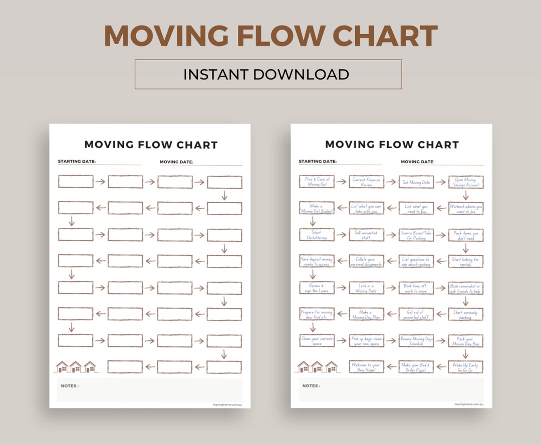 Moving Flow Chart. Moving Planner. First Move Starting Out. Relocation ...
