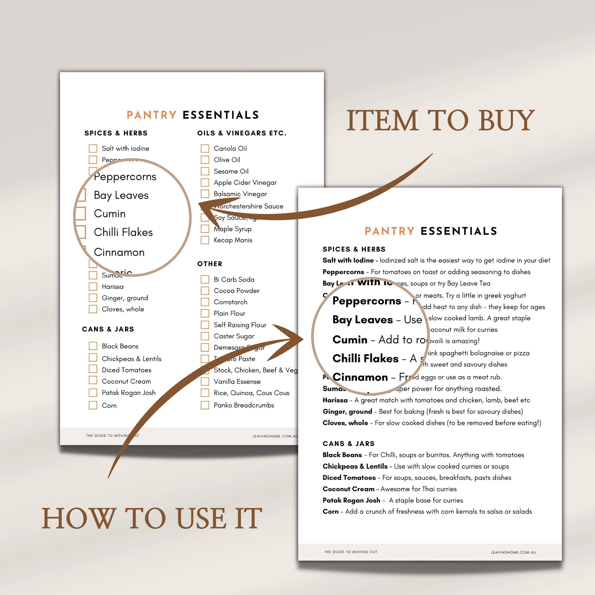 Pantry Essentials Printable Checklist. Basic Pantry Items to - Etsy