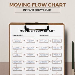 Moving Flow Chart. Moving Planner. First Move Starting Out. Relocation ...