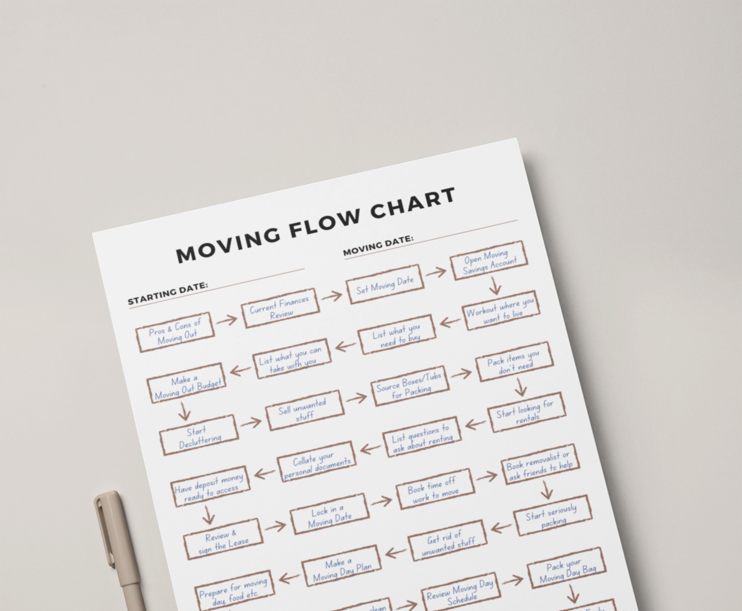 Moving Flow Chart. Moving Planner. First Move Starting Out. Relocation ...