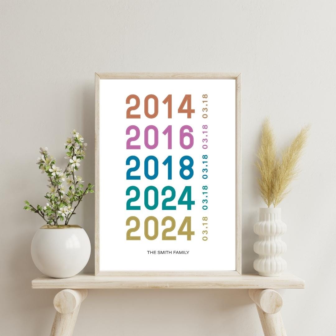 Life Journey Milestones Poster Custom Important Dates Print ...
