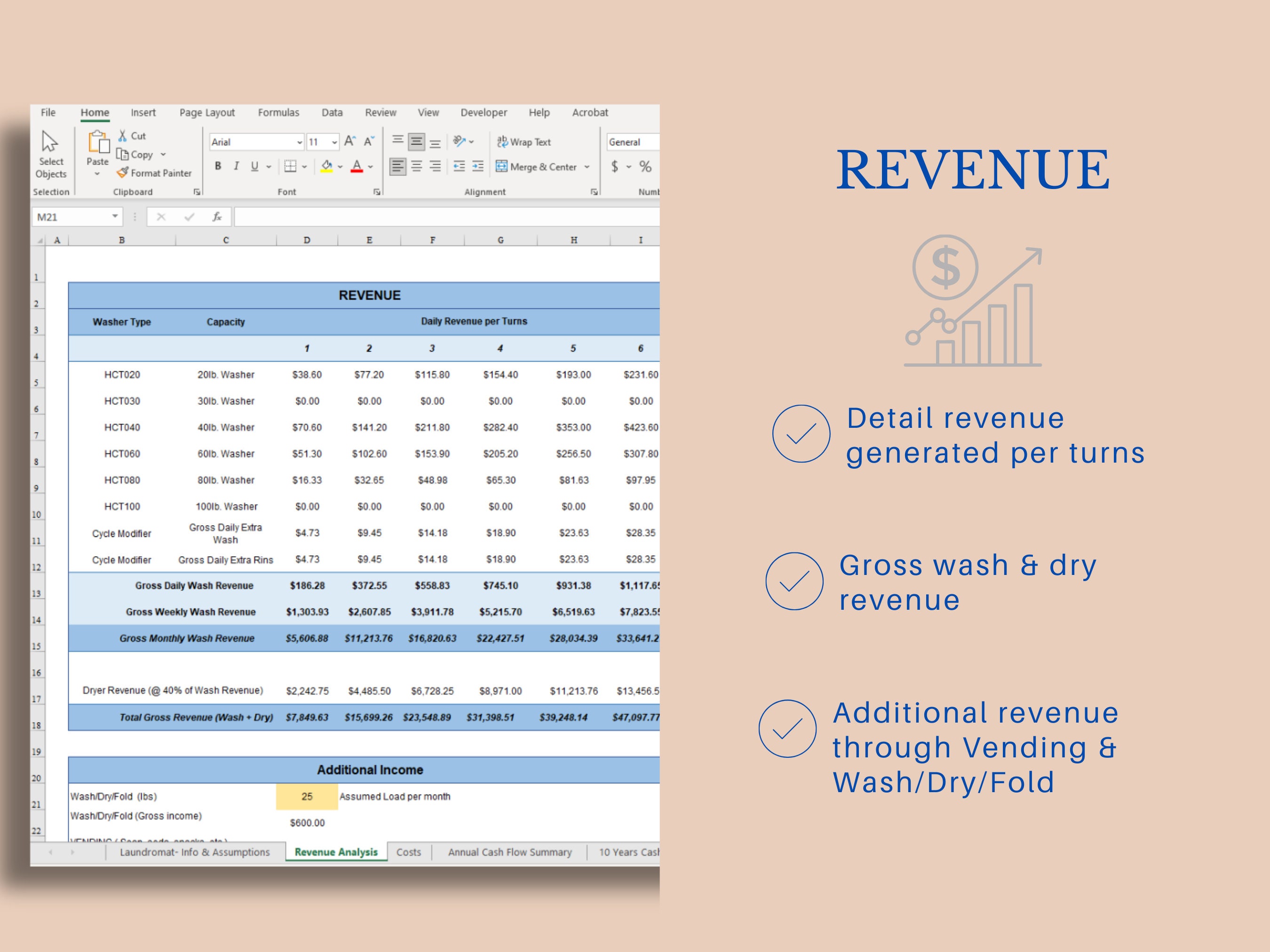 LAUNDROMAT Business Analysis Template for Washateria Business ...